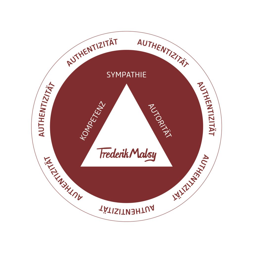 Die Dosis macht das Gift… so überzeugst oder verlierst Du als Redner ...